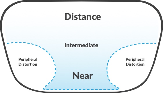 Aftercare Guides | SmartBuyGlasses Canada